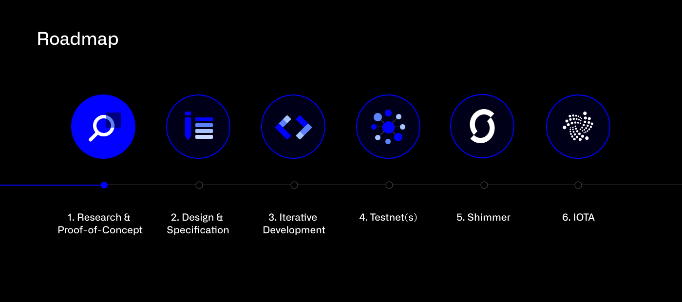 Actualización Stardust de IOTA y la evolución de $IOTA Tokenomics - Blog de EurocoinPay